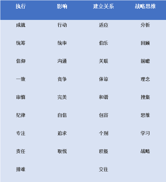 一个人的30个优点写出自己的100个优点30条自己的优点大山谷图库