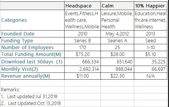 Headspace 如何成为冥想类产品巨头？-心理学文章-壹心理