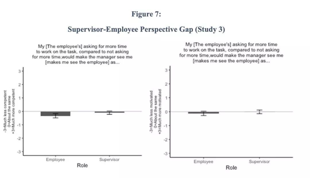 赶 Deadline 使你痛苦？这几个发现也许有帮助-心理学文章-壹心理