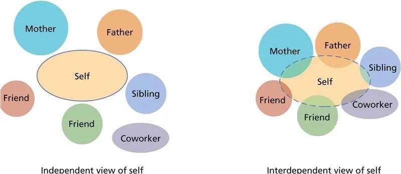 正念会让人更自私？-心理学文章-壹心理