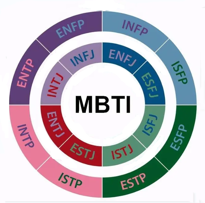 5分钟速成“MBTI达人”，聚会再也不愁没话题了！-壹心理